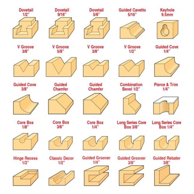 Trend 50 Piece ¼" Router Cutter Set - Machine Mart